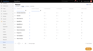 5 CloudRadial Tips to Help Your MSP Streamline Account Management