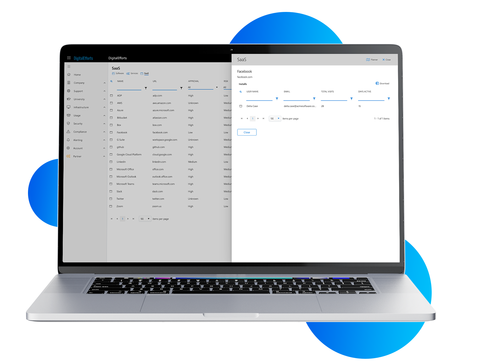 How To Start Understanding Your MSP Client s Journey